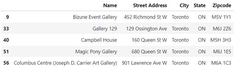 Geocoding For Data Scientists An Introduction With Examples Datacamp