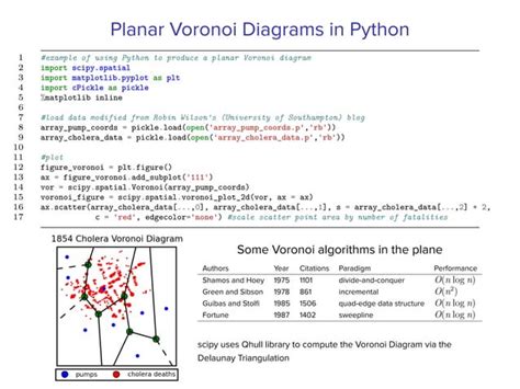 Veni Vidi Voronoi Attacking Viruses Using Spherical Voronoi Diagrams In Python Ppt