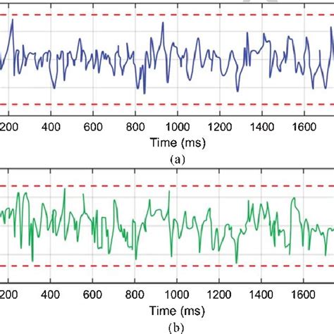 Pdf An Iot Based Rail Track Condition Monitoring And Derailment