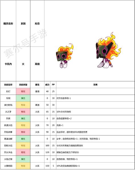 赛尔号手游2021年2月24日更新预告 哔哩哔哩
