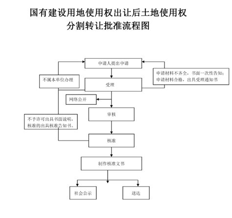 磁县人民政府权责清单公开平台