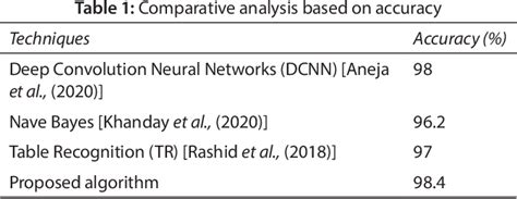 Table From English Language Analysis Using Pattern Recognition And