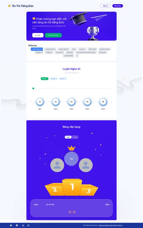 Software Testing Chuyên Nghiệp Từ Zero Tới được Nhận Việc Manual And Automation Testing
