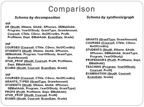 database normalization using dependencies graph fotache m strimbei c