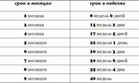 Определи какое число и месяц