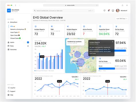 Ehs Kpi Dashboard By Isaac Sanchez On Dribbble