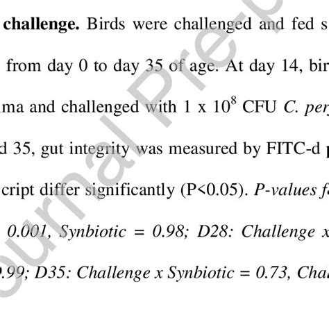 Effect Of Synbiotic Supplementation On Gut Permeability Of Broiler