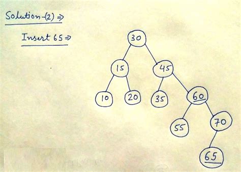 Solved 1 Show The Result Of Inserting 50 Into The Red Black Tree