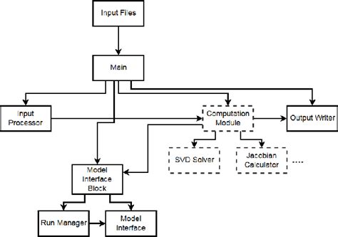 Figure 1 From A Novel Coupling Pattern In Computational Science And