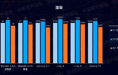 Amd Ryzen Hx Dragon Range Review Shows Core Laptop Cpu On Par With Intel S Core