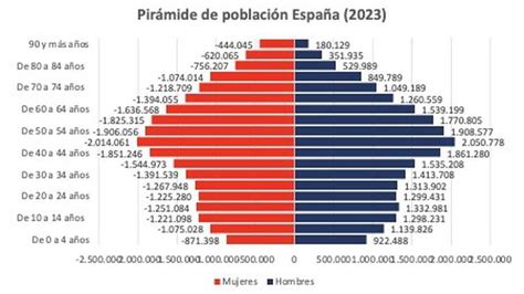 Una España Más Llena Más Vieja Y Más Intercultural Estas Son Las