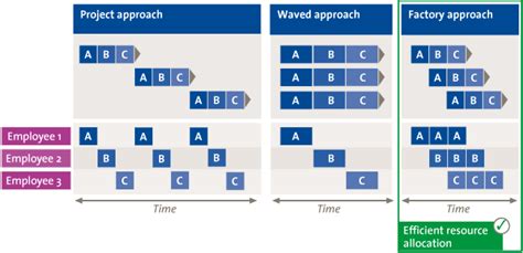 Successful Multi Country ERP Definition And Deployment Compact