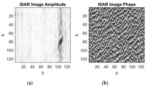 Pulsar Emissions Signal Modeling And Passive Isar Imaging