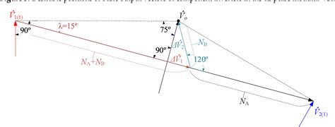 Figure 4 From Hybrid Modulation For Modular Voltage Source Inverters With Coupled Reactors
