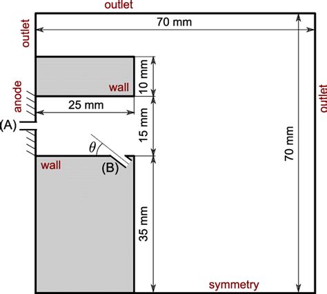 2 Domain And Boundary Conditions For The Dsmc Simulations Of The