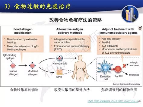 Jaad微课堂（四十五） 食物过敏的发病机制和治疗进展 过敏原