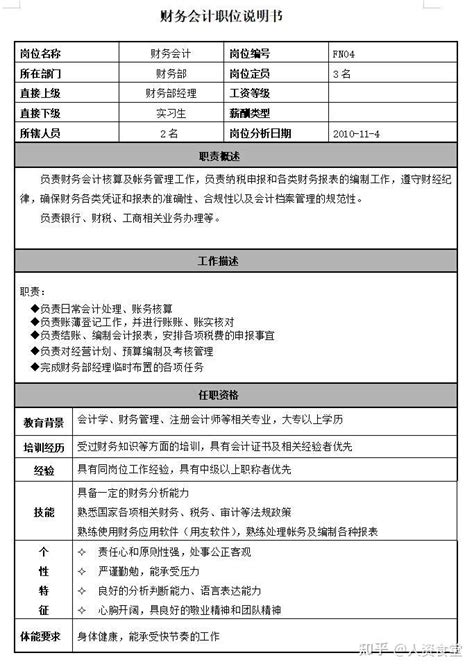 2023各行业岗位说明书全套模版doc 知乎