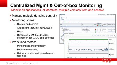 Ppt Monitoring And Managing Oracle Weblogic Server Development To Production Powerpoint
