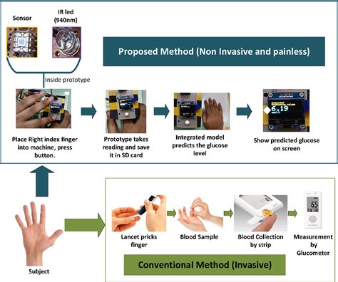 Figure 1 From A Novel Multipurpose Device For Dataset Creation And On