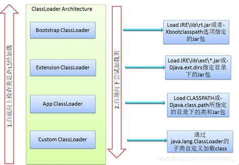 自定义一个java lang string类，这个类是否可以被类加载器加载？为什么 自定义的string类会被加载吗 csdn博客