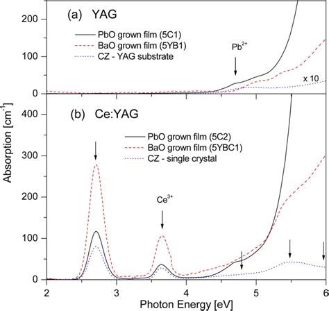 Spectra Of Optical Absorption Coefficient A Optical Absorption Of