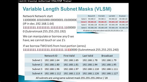 9 1 Subnetting An IPv4 Network CCNA1 Chapter 9 Subnetting IP