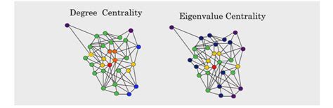 图graph 经典图特征工程节点分析 阿里云开发者社区