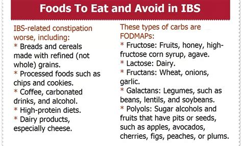 What Food To Eat And What To Avoid Diet For Irritable Bowel Syndrome