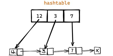 leetcode thinkings heap md at master · azl397985856 leetcode · github
