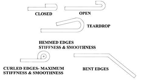 Sheet Metal Design Guidelines Engineering Cheat Sheet