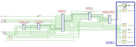 一天上手aurora 8b10b Ip核（5） 从framing接口的官方例程学起aurora8b10b孤独的单刀的博客 Csdn博客