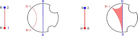 In A Node With Numbers 0 2 One Side Is A Pseudo Orbit With