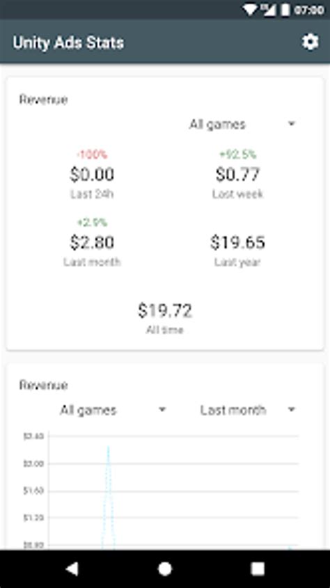 Unity Ads Stats For Android Download