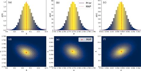 Figure 2 From Accelerated Bayesian Inference For Molecular Simulations Using Local Gaussian