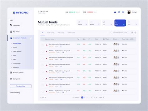 Mutual Funds Dashboard Design Behance Behance