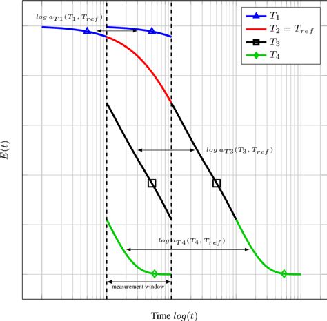 Figure 1 From Generalized Collocation Method Using Stiffness Matrices In The Context Of The