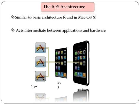 section 1 mobile application development ppt download