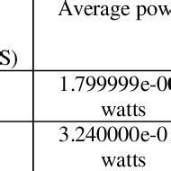 Parameter For SCL Based Circuit Download Table