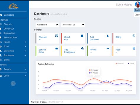 Dashboard Design Wireframes Design And Ui Ux Mockups In Figma Xd Upwork