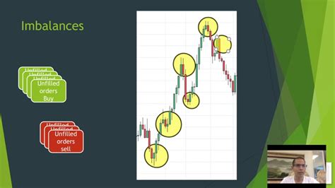 Imbalance Youtube
