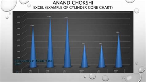 Excelconecharts Ppt Excelconecharts Ppt
