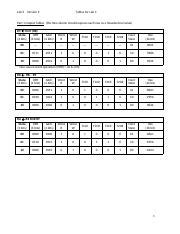 Hexadecimal Output Tables For Lab 3 Operations Course Hero