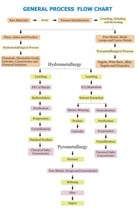 Welcome To HydromMet India Limited