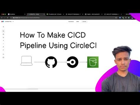 How To Make CICD Pipeline Using CircleCl Static Site Deployment On S Bucket YouTube