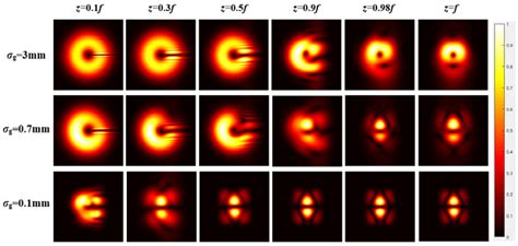 density plot of the modulus of the csd 0 w ρ of a pcfv beam 1 5