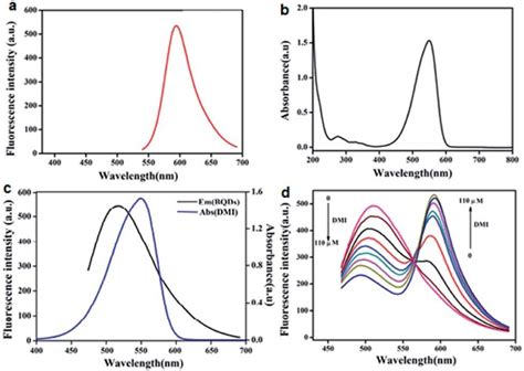 A The Fluorescence Emission Spectrum Of Bqds B The Uvvisible