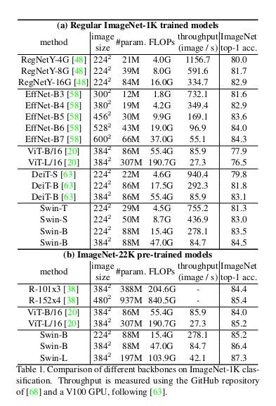 swin transformer hierarchical vision transformer using shifted windows