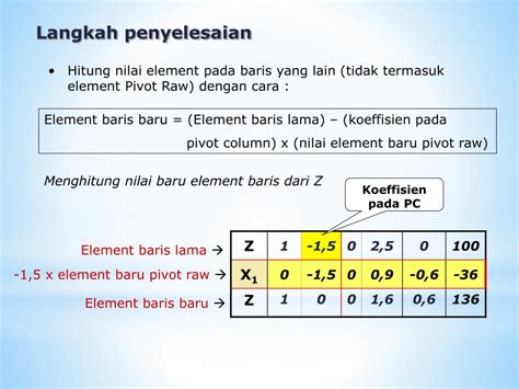 PPT METODE SIMPLEX PowerPoint Presentation Free Download ID 2597785
