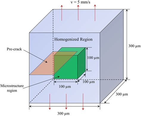 3d Multiscale Modeling Of Fracture In Metal Matrix Composites Journal