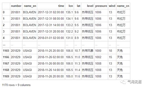 Python气象数据处理与绘图：台风路径图 墨天轮